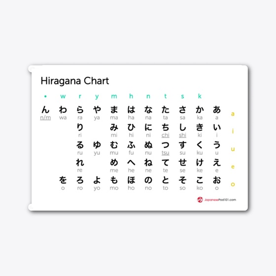Hiragana Chart Products from New Zealand souvenirs