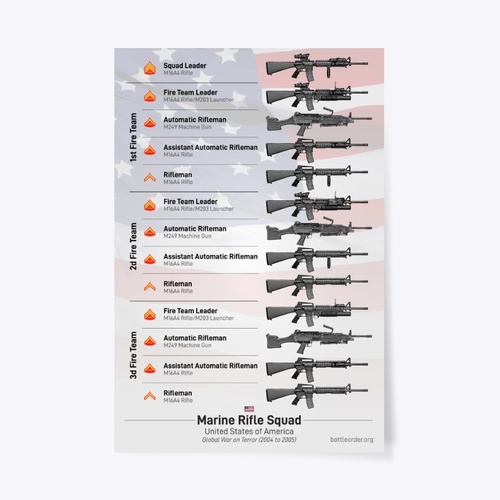 Battle Order - Marine Rifle Squad (2004-05)