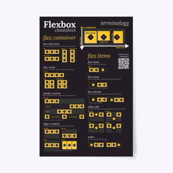 Flexbox Cheatsheet Poster Products from Webtips