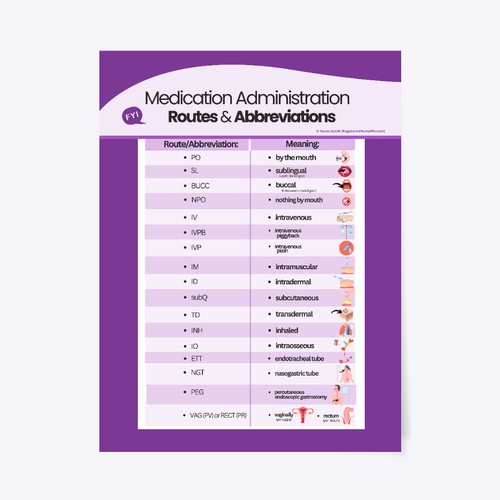 NURSE SARAH - Med Routes Abbreviations Nursing Poster
